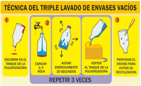 Capacitación sobre triple lavado y disposición final de envases vacíos ...